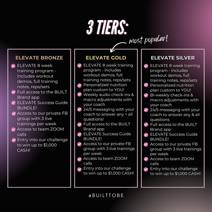 Built to Be – BUILTtoBE